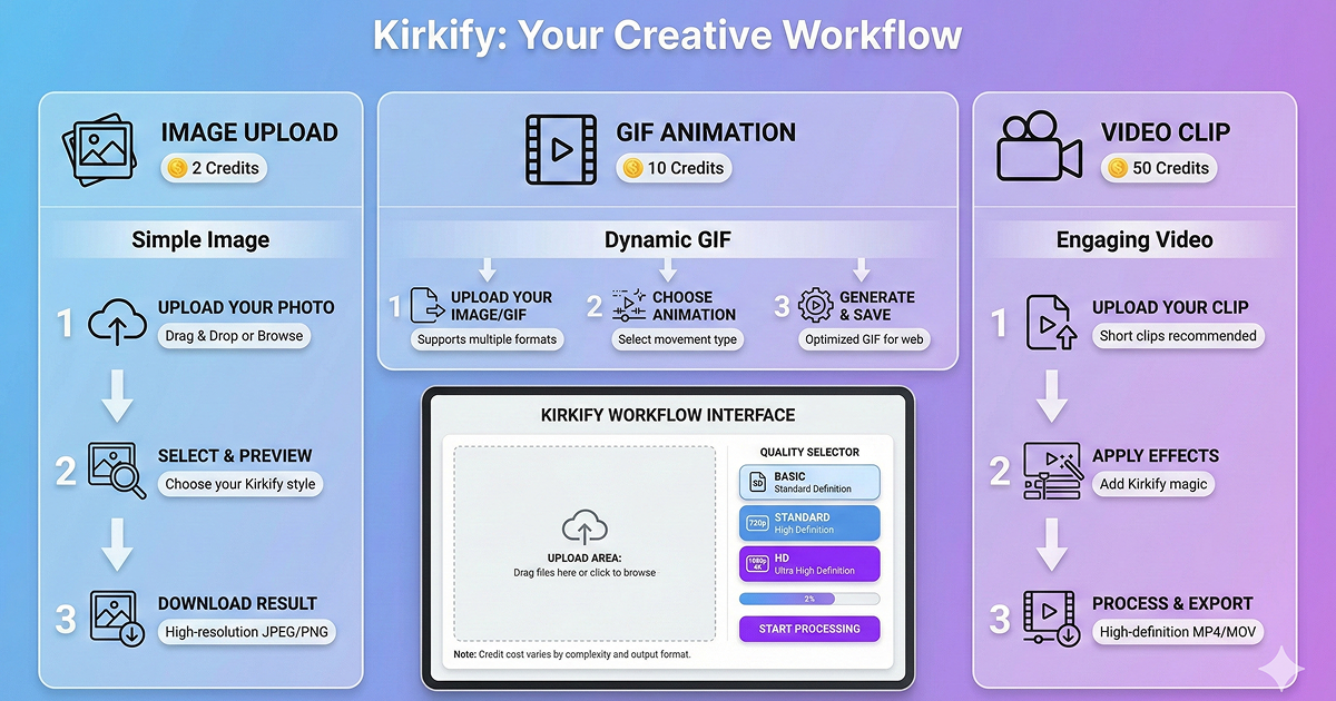 The Complete Kirkify Guide: From First Swap to Expert Techniques